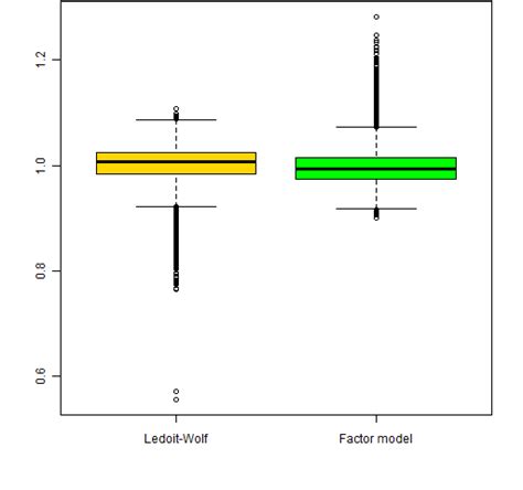 Specific Differences Between Ledoit Wolf And Factor Models R Bloggers