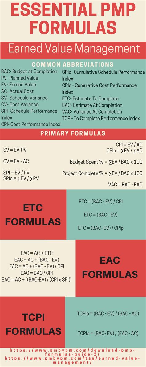Earned Value Management Formulas Artofit
