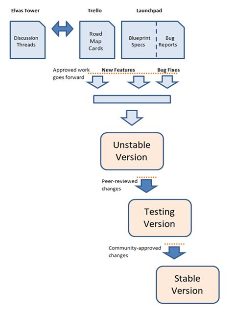 Versions Download Open Rails Versions Download Open Rails
