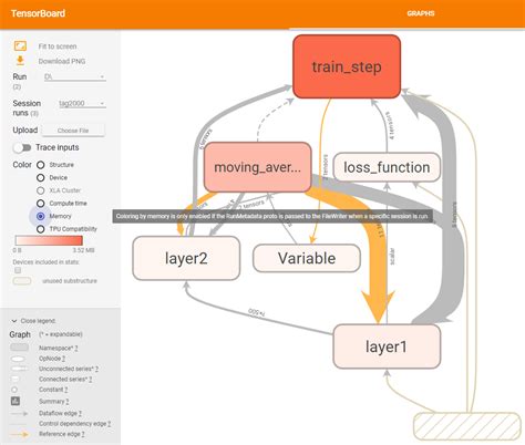 Tensorboard教程:显示计算图中节点信息 Wust许志伟 博客园 Tensorboard教程:显示计算图中节点信息 Wust许志伟 博客园
