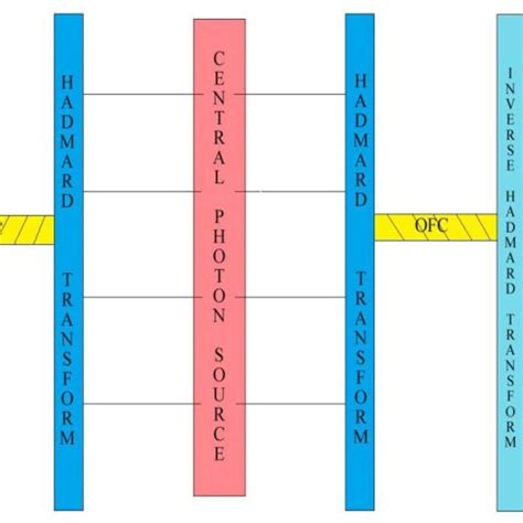 Basic Diagrammatic Representation Of Ekerts E91 Protocol Download Scientific Diagram