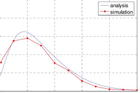 Average Throughput Vs Transmission Range R Vi Conclusion Download