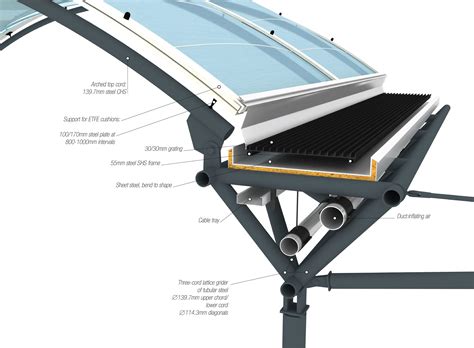 Canopy Structure Diagram Munich Detail Magazine