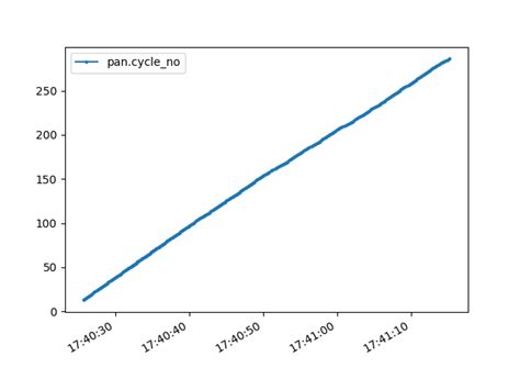 reduce debug console cpu overhead with condition variables by kylekrol · pull request 767