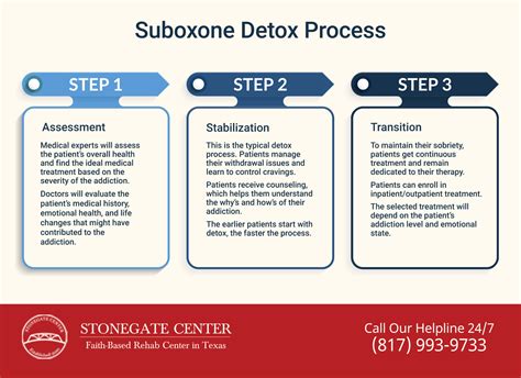 Suboxone Withdrawal A Guide To Suboxone Dependence Detox Stonegate