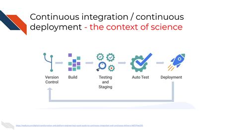 Chapter 3 Why Automation Github Automation For Scientists