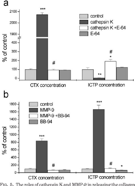 Figure 1 From Printed In U S A Copyright © 2001 By The Endocrine