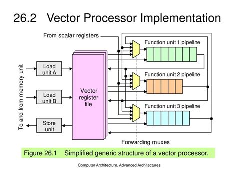 Ppt Part Vii Advanced Architectures Powerpoint Presentation Free Download Id5099583