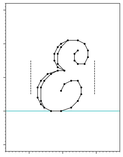 Scriptcomplex — Pyhershey Documentation