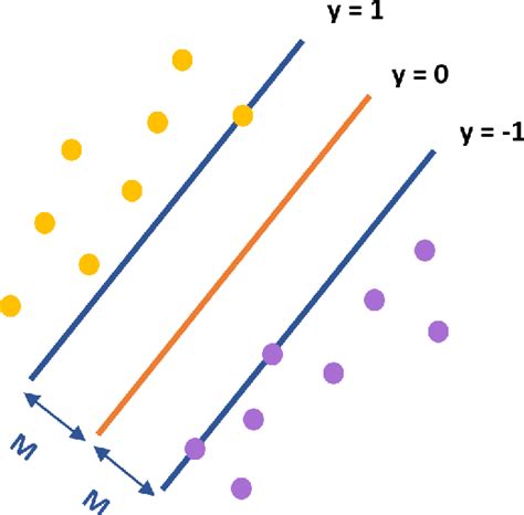 Figure 1 From Comparison Of Supervised Classification Models On Textual