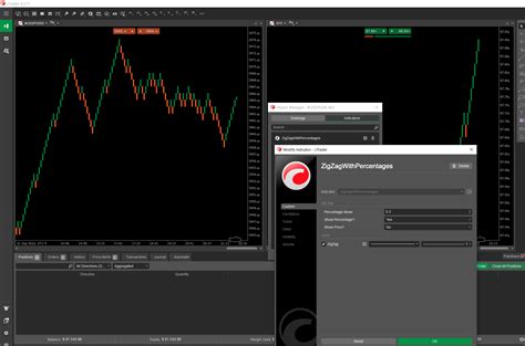 Ctrader Forum Indicator Disappears Upon New Update
