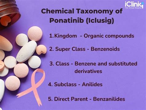 What Is Ponatinib