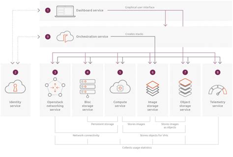 Open Source Cloud For Beginners With OpenStack Ubuntu