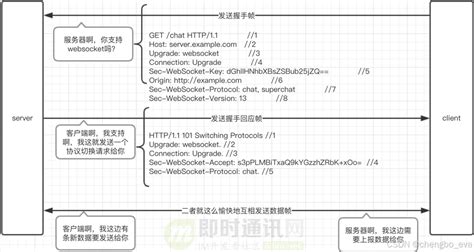 搞懂现代 Web 端即时通讯技术一文就够：websocket、、ssesse Websocket Csdn博客