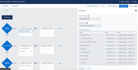 Setup Sms Magic Salesforce Documentation