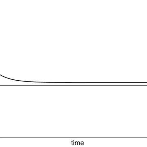 6 Behavior Of The PID Controller Download Scientific Diagram