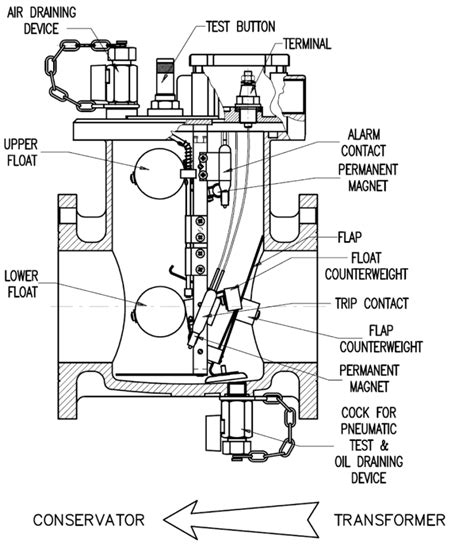 Pneumatic Relay Buttons