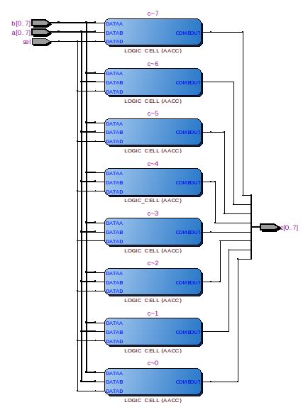 Códigos Vhdl Para Uso Nas Aulas Mediawiki Do Campus São José
