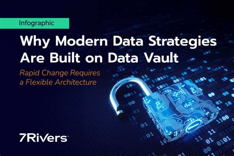 7rivers Snowflake Data Consultancy Snowflake Innovation