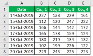 How To Create A Panel Chart In Excel Step By Step With Examples