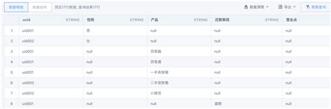 sql concat ws collect set 和explode合并使用 ttttttian 博客园