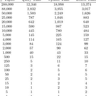 Comparision Database And Cache Performance Download Scientific Diagram