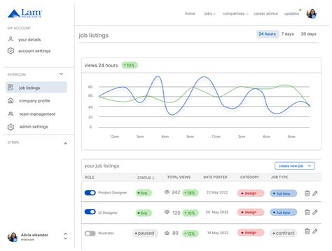 Admin Dashboard Figma
