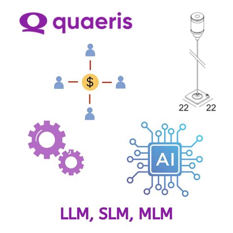 Generative Ai — From A Business Users Perspective — What Is A Good Choice Llm Slm Mlm By