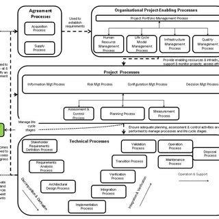 Relationship Between ISO IEC And ISO IEC AMD Download Scientific