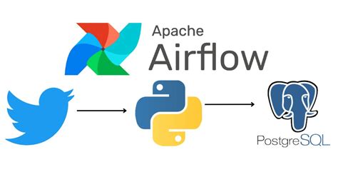 Freecodecamp On Linkedin How To Orchestrate An Etl Data Pipeline With Apache Airflow