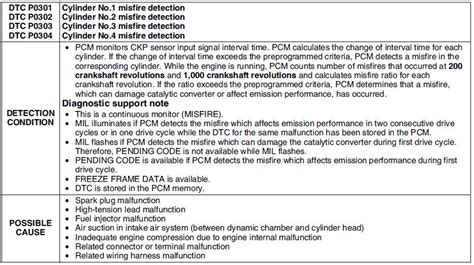 Mazda 6 Service Manual Dtc P0301 P0302 P0303 P0304 On Board