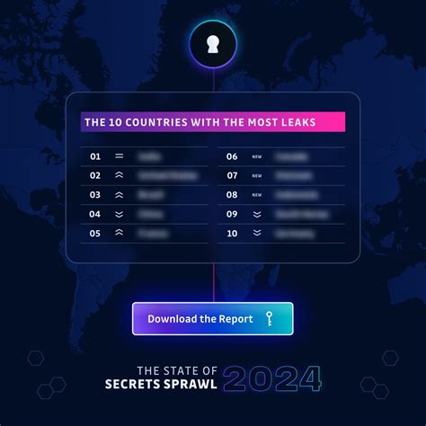 gitguardian 🌍 can you guess the top 10 countries with