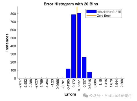 基于双向长短期记忆网络bilstm Adaboost的风电场预测研究附matlab代码胡薇帆 Csdn博客