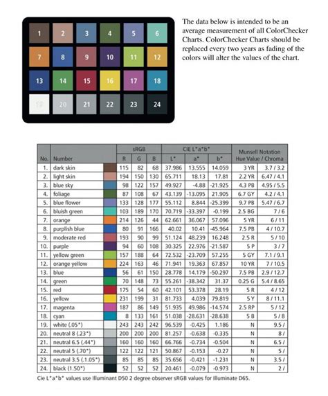 Color Chart Question Compositing And Post Processing Blender Artists Community