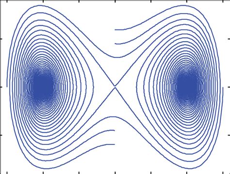 Phase Space Of The Unexcited Duffing Oscillator Download Scientific Diagram
