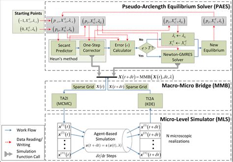 Design Of The Framework Download Scientific Diagram