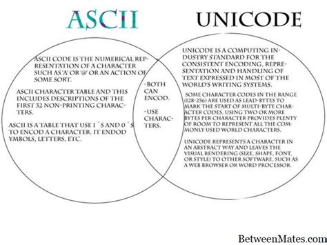 Difference Between Ascii And Ebcdic 45 Off