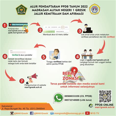 Ppdb 2021 Man 1 Gresik