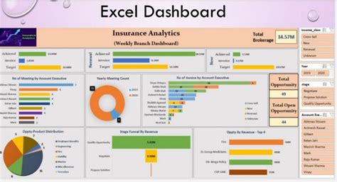 Damini Suryawanshi On Linkedin Microsoftexcel Microsoftpowerbi