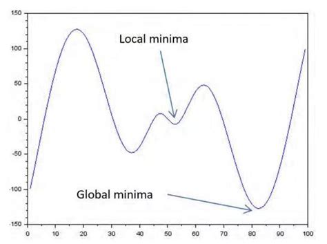 Trajopt 基于 Sqp 的运动规划器 知乎