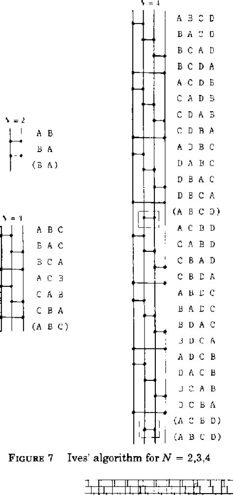 Figure 1 From Permutation Generation Methods Semantic Scholar