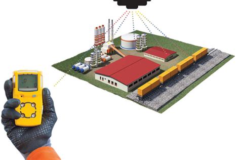 Gas Detectors Now Provide A Plethora Of Additional Information Canadian Occupational Safety
