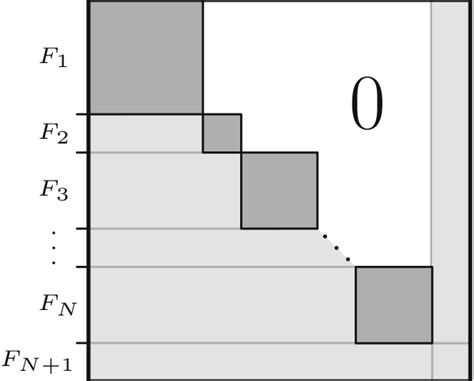 bordered block lower triangular form with structurally nonsingular