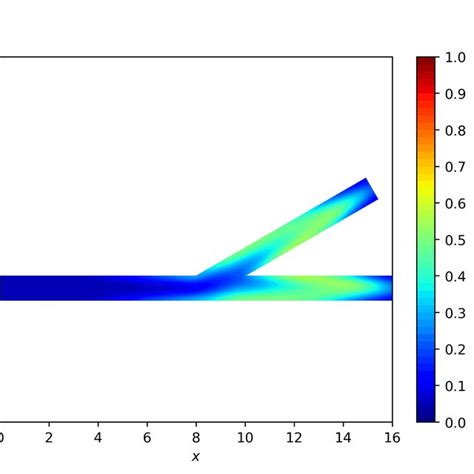 The Pulsatile Mode Of Injection Calculated Snapshots Of Particle Mass Download Scientific