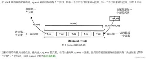 Day10 理论基础 232用栈实现队列 225 用队列实现栈 Csdn博客