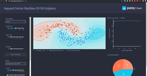 比tableau更惊艳的可视化工具——plotly 知乎 比tableau更惊艳的可视化工具——plotly 知乎