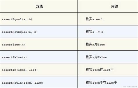 Python入门（二十七）测试（二） Csdn博客