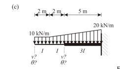 Solved Determine The Maximum Deflection And Its Position For Chegg
