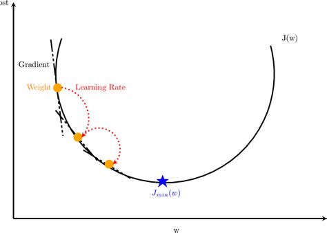 Figure 22 From Mapreduce Based Convolutional Neural Networks