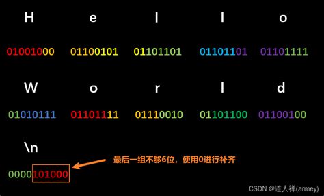 一文学懂base64编码原理 Csdn博客